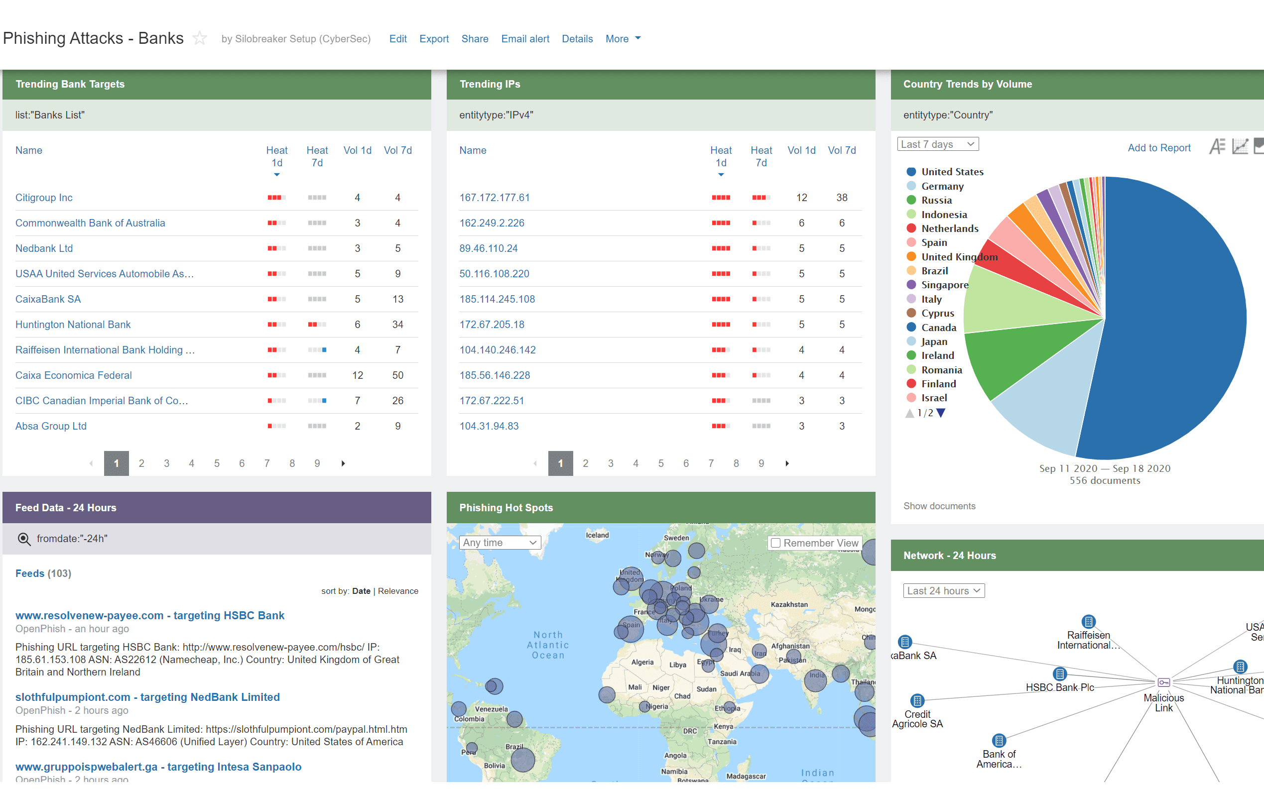 Product - Silobreaker