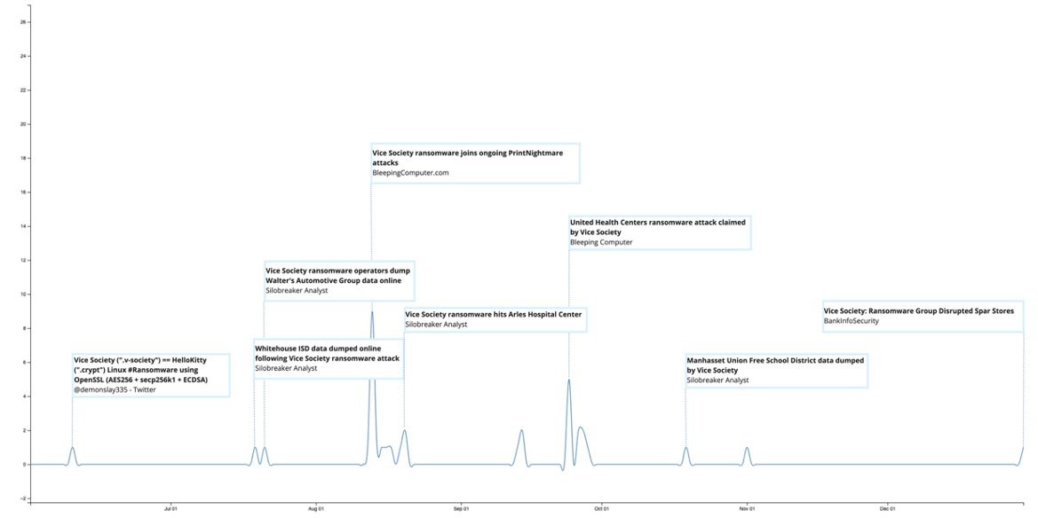 Education’s nightmare: An in-depth analysis of Vice Society ransomware ...