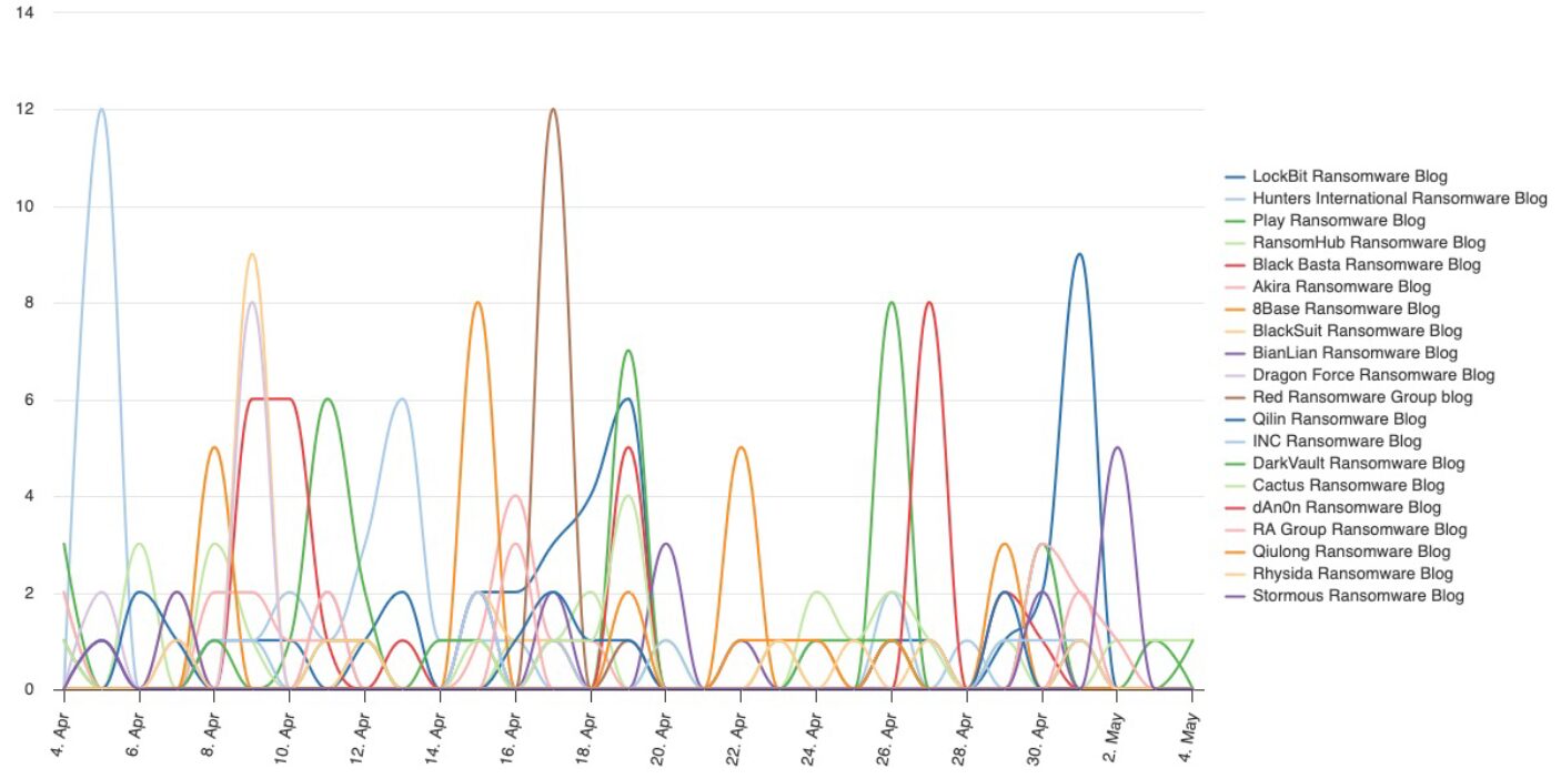 Distrust, Decryptors, Disruptions. Assessing recent shifts in the ...